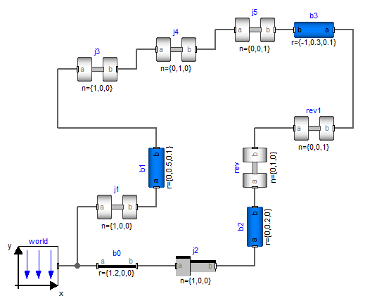 Modelica.Mechanics.MultiBody.UsersGuide.Tutorial.LoopStructures